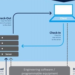 Simplifying Industrial Automation with versiondog | Blog & Downloads ...